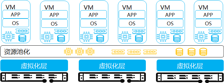 华为FusionCompute详解（二）FusionCompute总体介绍以及规划部署_fusionsphere-CSDN博客
