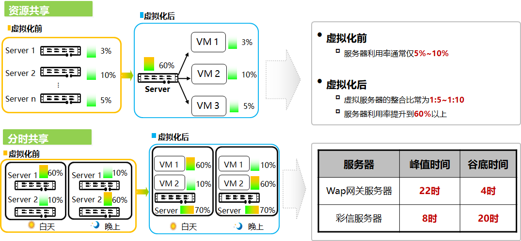 华为FusionCompute详解（二）FusionCompute总体介绍以及规划部署_fusionsphere-CSDN博客