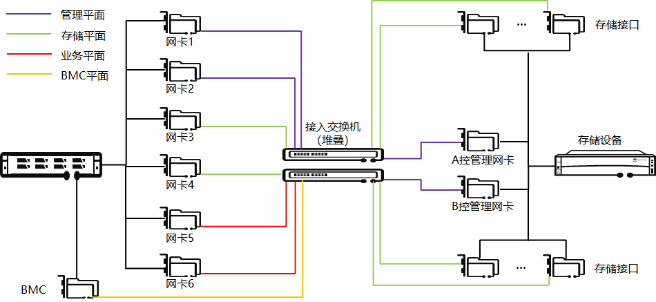华为FusionCompute详解（二）FusionCompute总体介绍以及规划部署_fusionsphere-CSDN博客