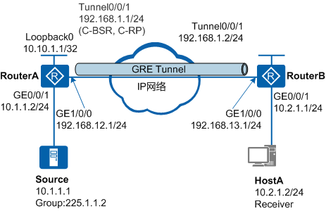 配置组播数据通过GRE隧道实现跨单播网段交换的示例_loopback接口作为gre-CSDN博客