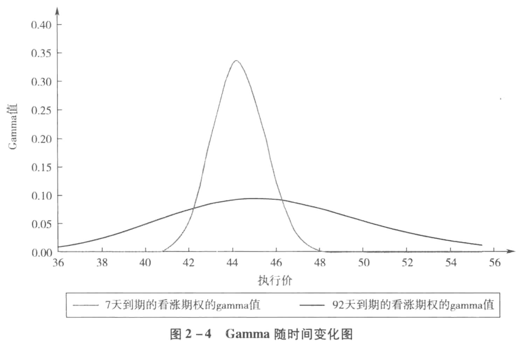 期权希腊字母更多的含义和解释long Put Delta Csdn博客 
