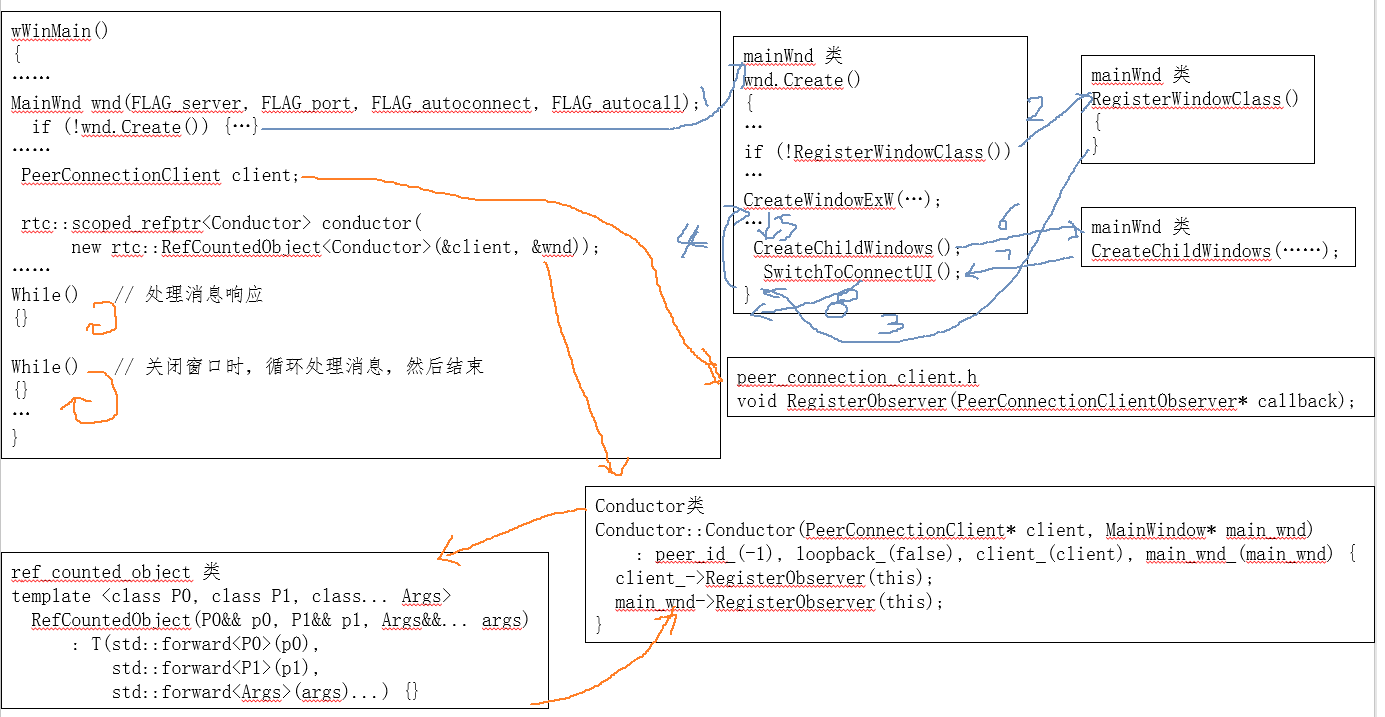 webRTC示例分析（三）——peerConnection-client_rtc client-CSDN博客