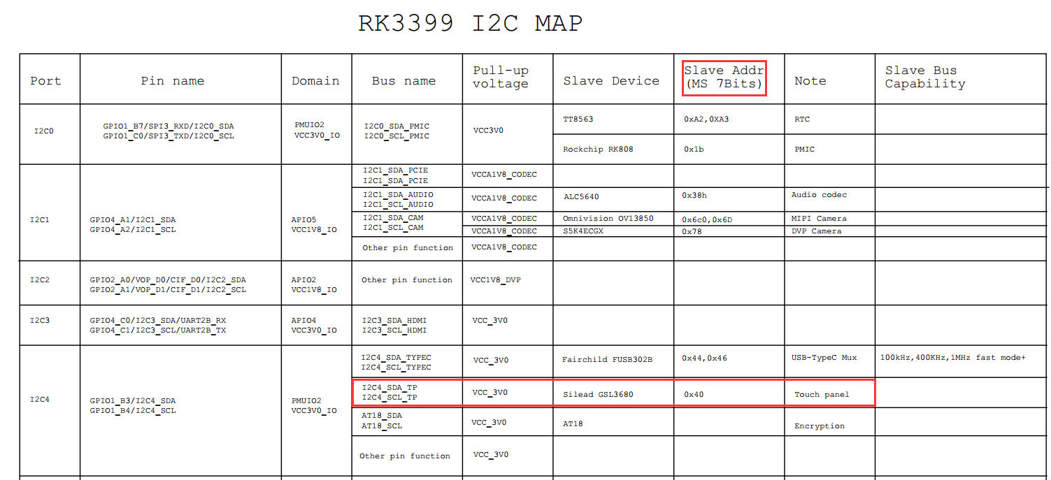 RK3399 GT1X触摸屏驱动调试笔记_gt1x开启触摸唤醒-CSDN博客