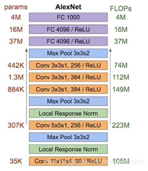 CNN的参数量、计算量（FLOPs、MACs）与运行速度_resnet50的参数量-CSDN博客