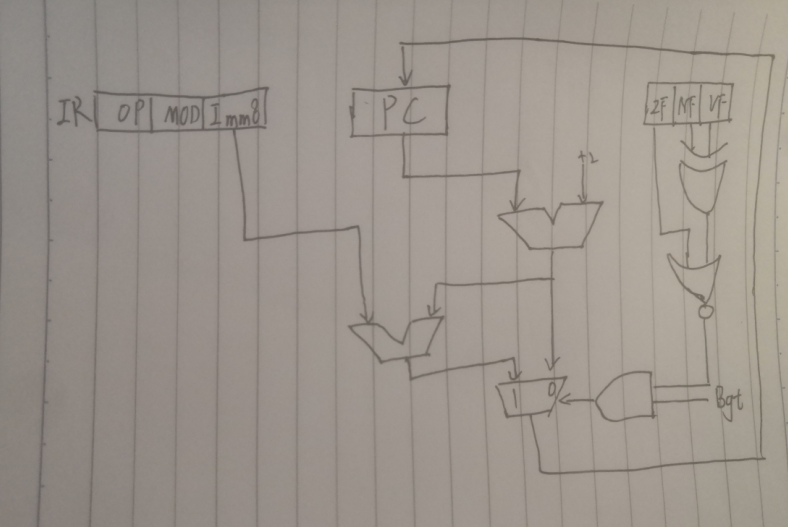 计算机组成原理课后习题_了某cpu内部结构的一部分,mar和mdr直接连到存储器总线(图中省略)。在两个总线之间-CSDN博客