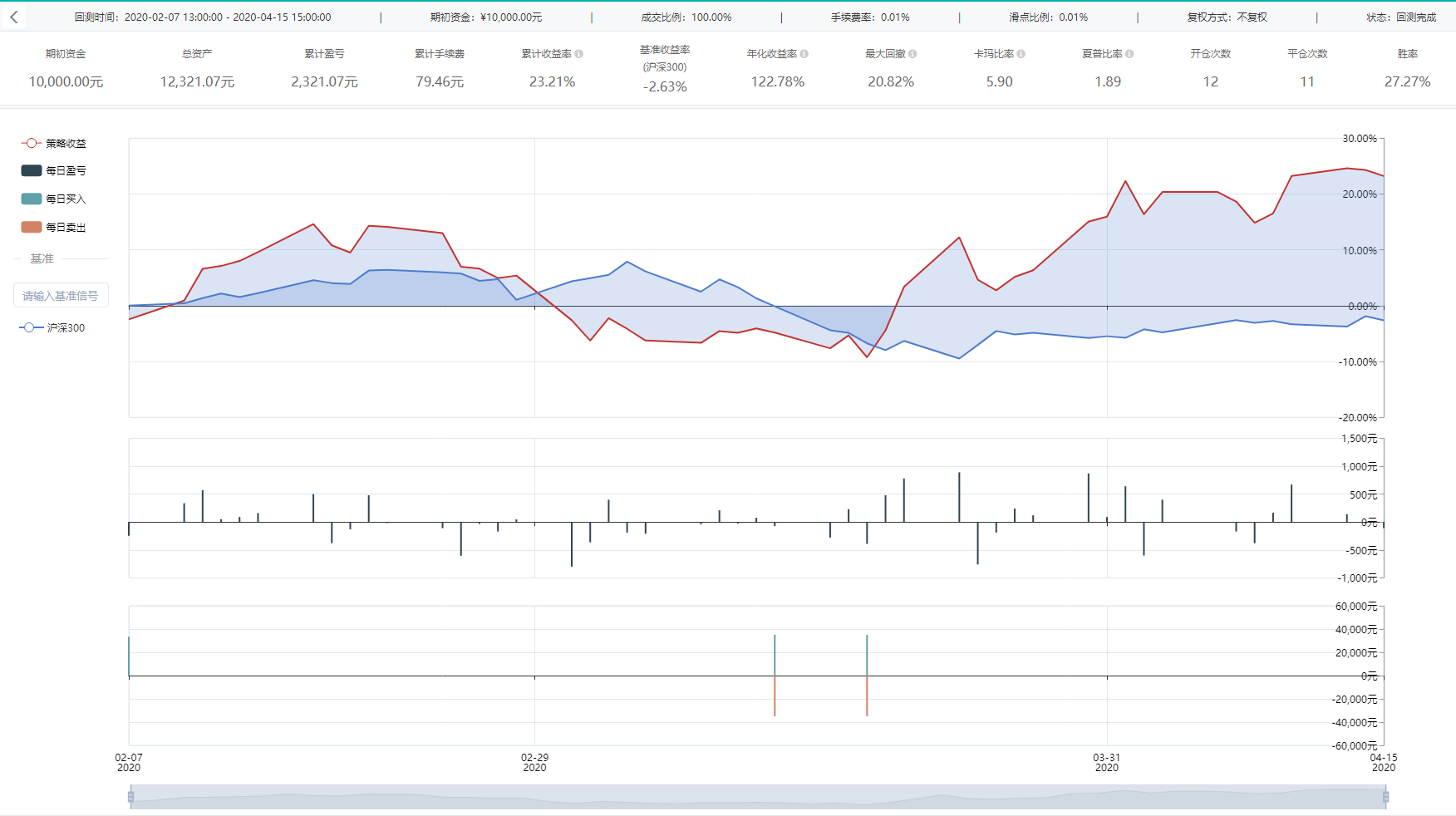 十大经典策略之一 - Dual Thrust策略（期货）_dual thrust 股指期货-CSDN博客