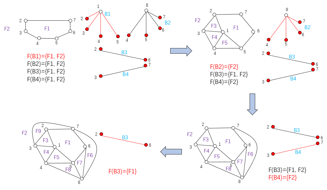 可平面性的判断算法——DMP算法-CSDN博客