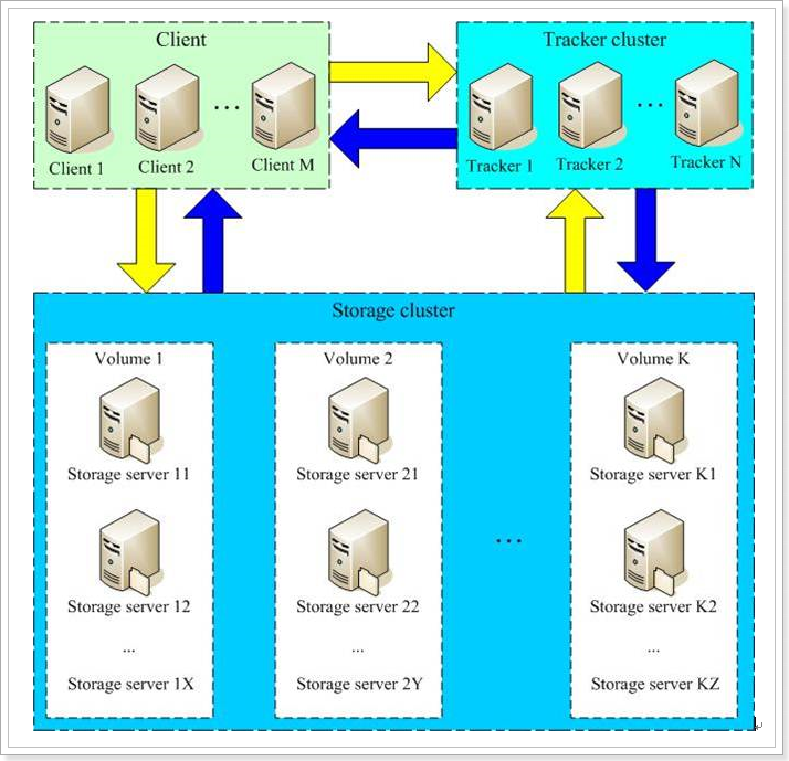 Spring boot integrates seven evergreen clouds simple use - Programmer ...