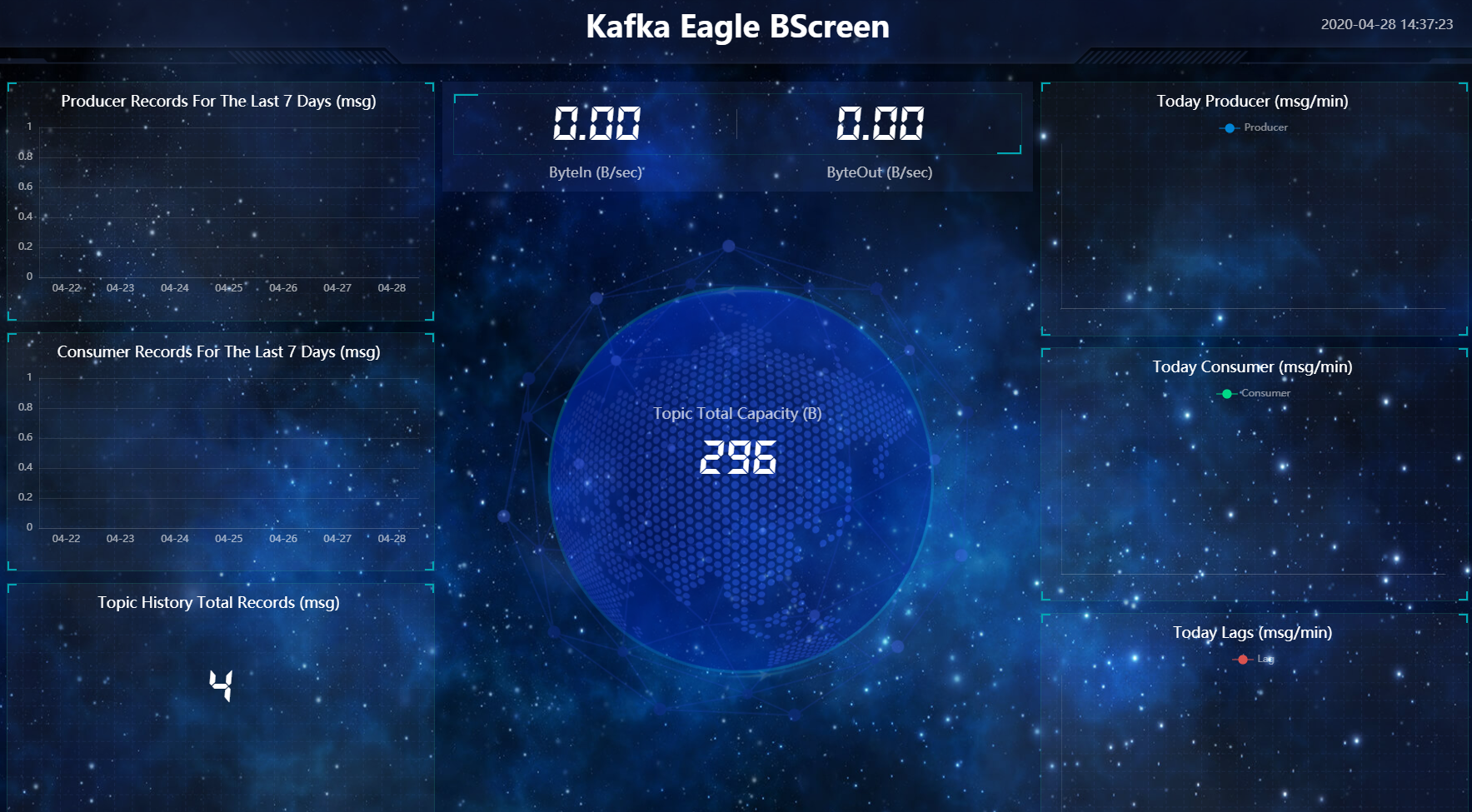 kafka监控系统kafka eagle安装使用_kafka-eagle 历史版本下载地址-CSDN博客