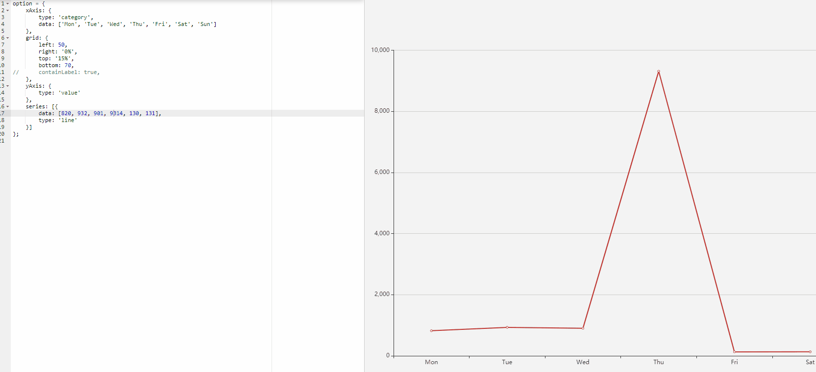 echarts y轴数据过大溢出边界_echarts折线图y轴左边的值出边界-CSDN博客