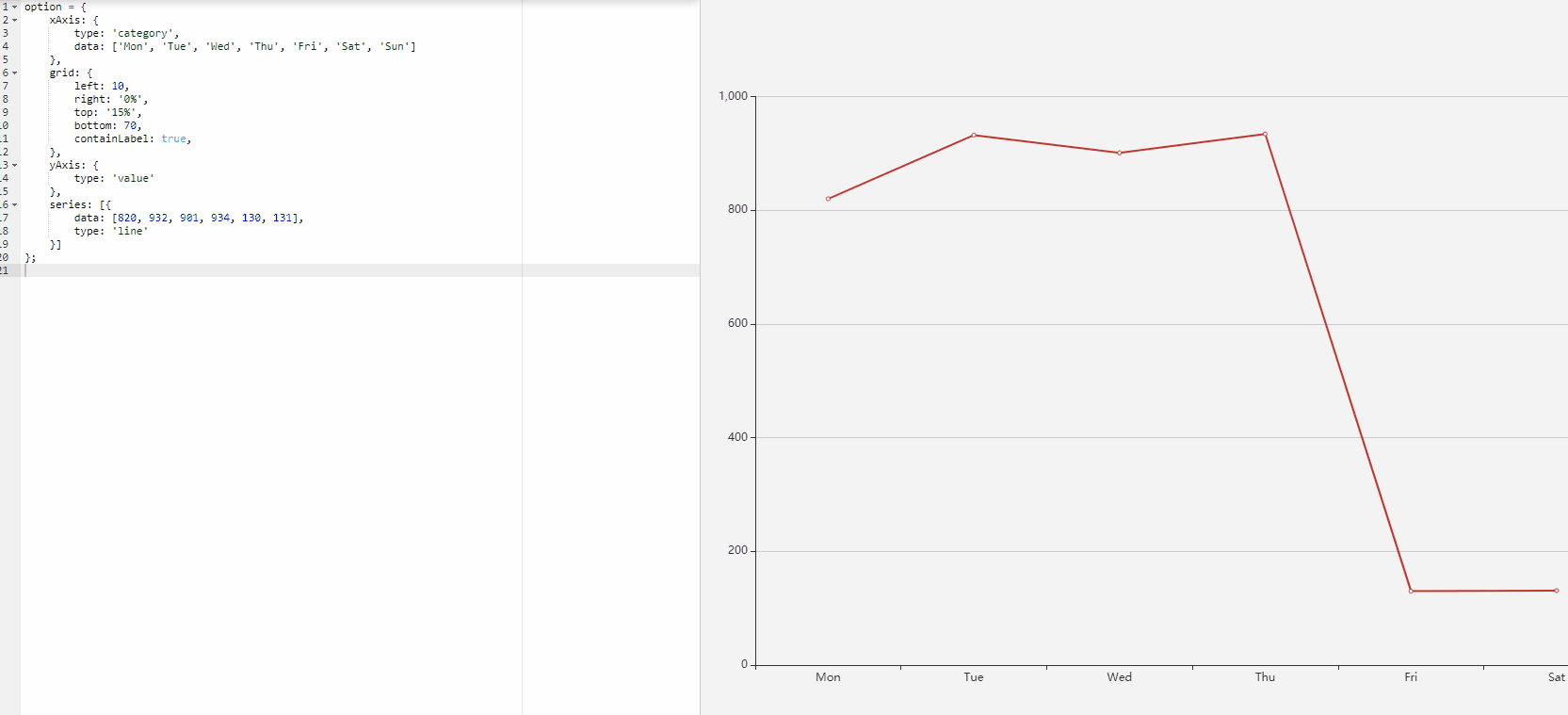 echarts y轴数据过大溢出边界_echarts折线图y轴左边的值出边界-CSDN博客