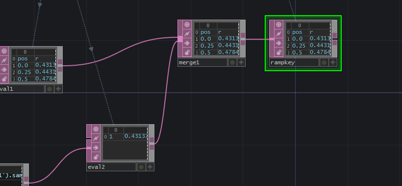 【TouchDesigner】用数据构建和控制图形NO.1_touchdesigner dat csv-CSDN博客