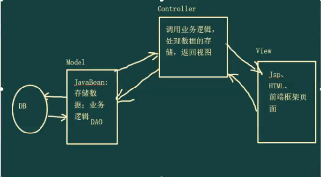 Javabean如何在jsp Servlet 类中使用？将javabean应用到考试系统 Javabean Post至sevlet Csdn博客