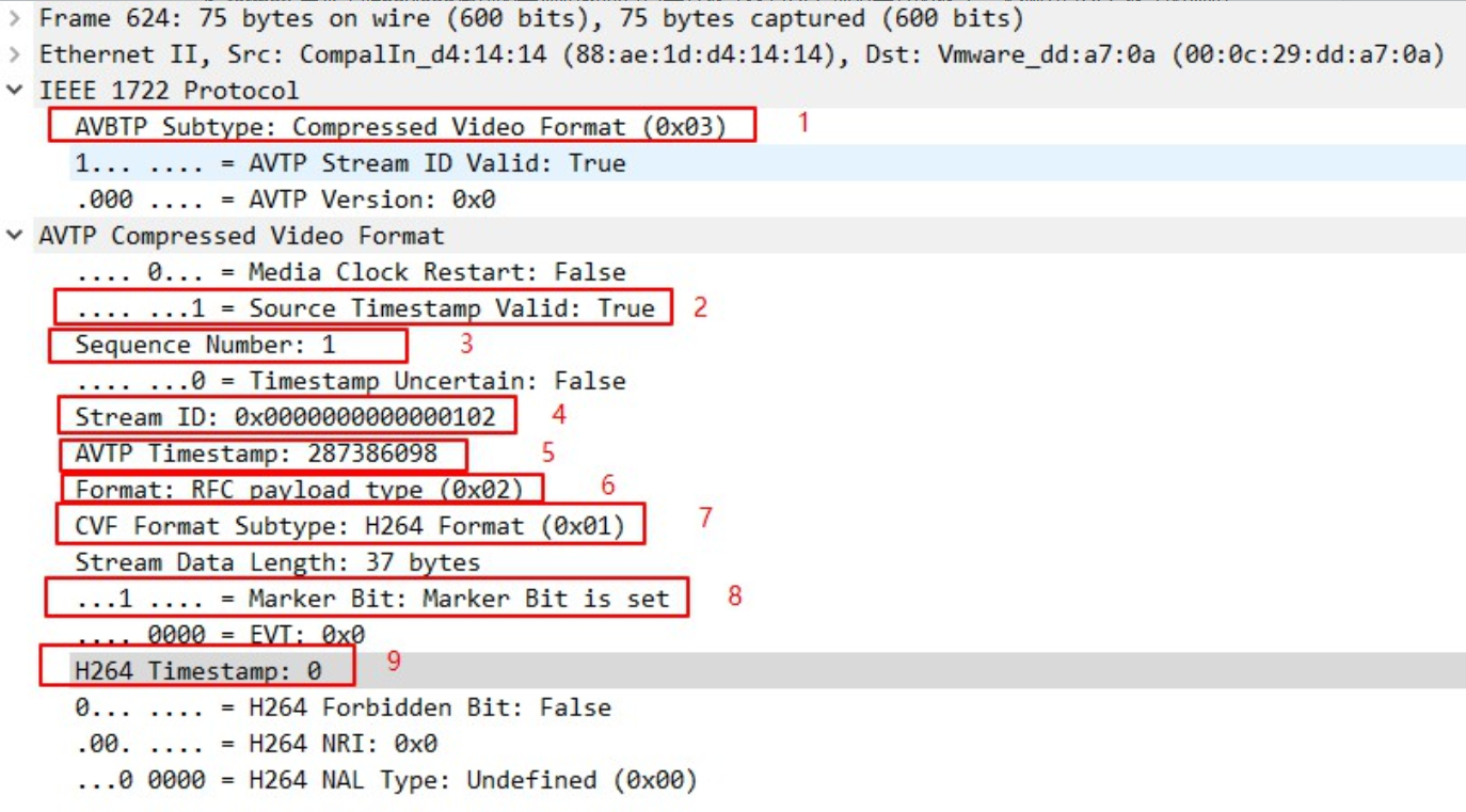 AVTP frame format - Programmer Sought