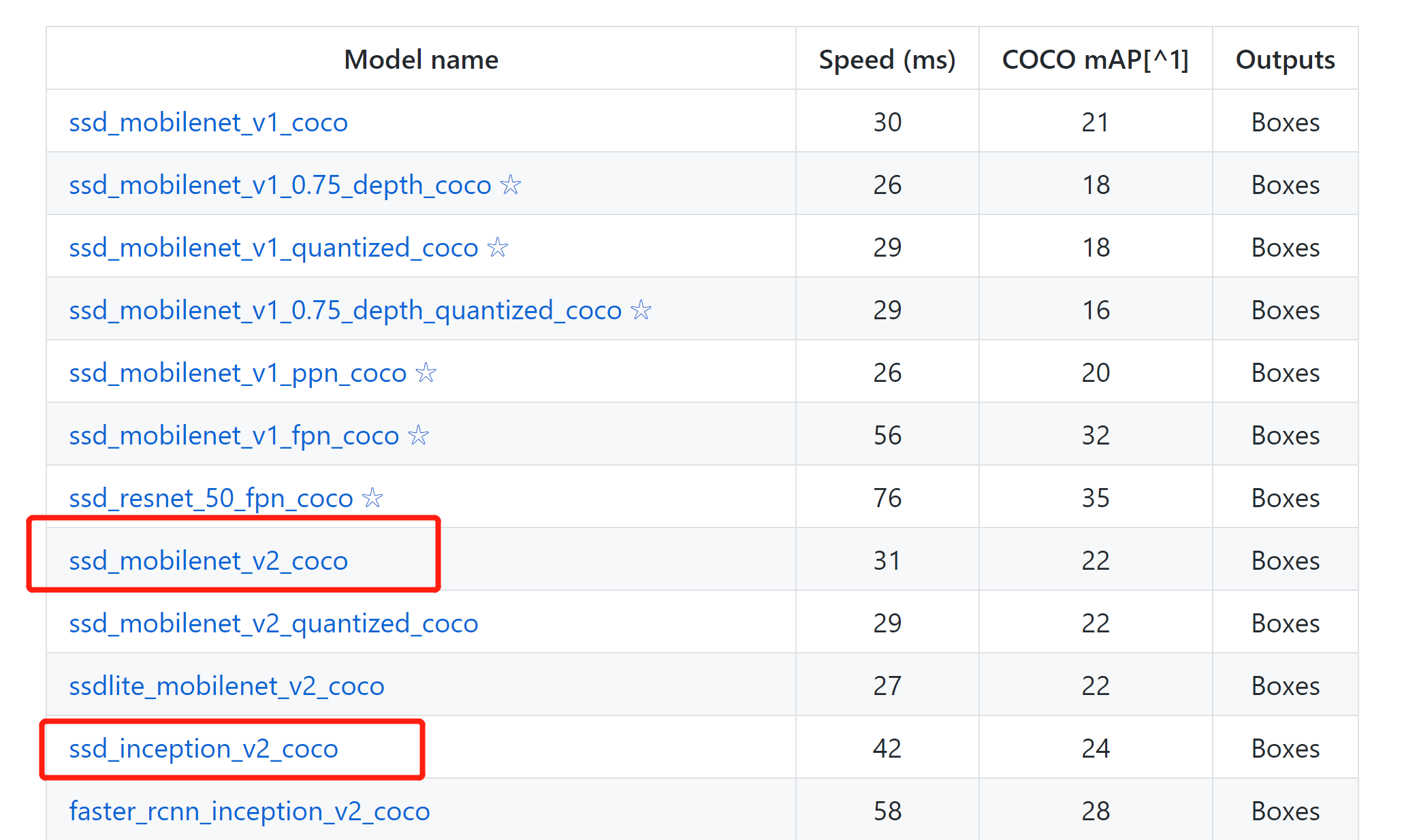 SSD模型原理以及在Jetson-nano上部署SSD模型_ssd inception模型介绍-CSDN博客