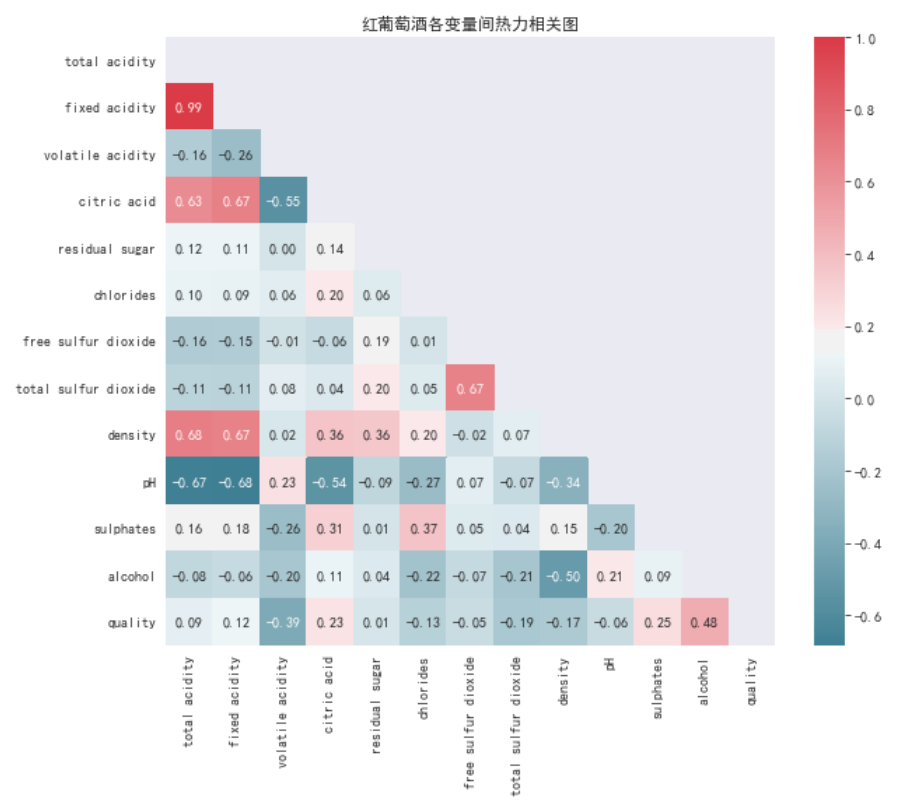 【精选】【天池】WineQuality葡萄酒品质--数据分析练习_winequality-red.csv-CSDN博客