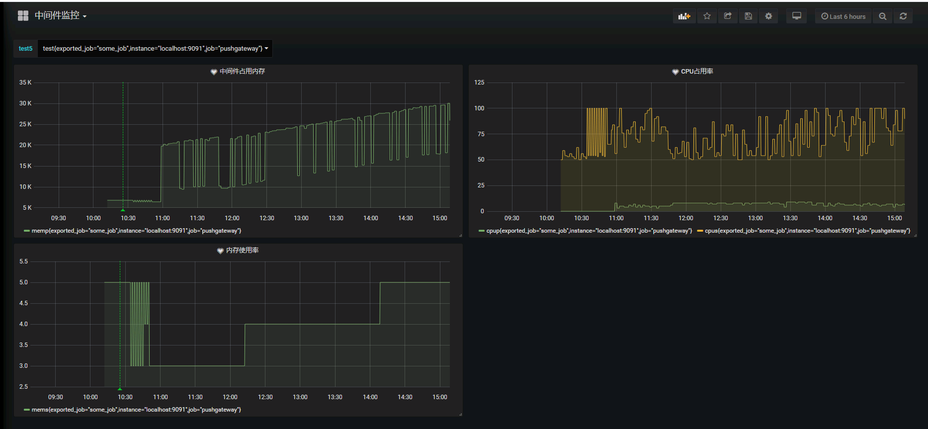 Prometheus+Pushgateway+Grafana可视化监控全流程，并实现自定义监控_Lqsaber的博客-CSDN博客