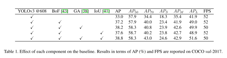 【论文笔记】：ASFF:Learning Spatial Fusion for Single-Shot Object Detection-CSDN博客