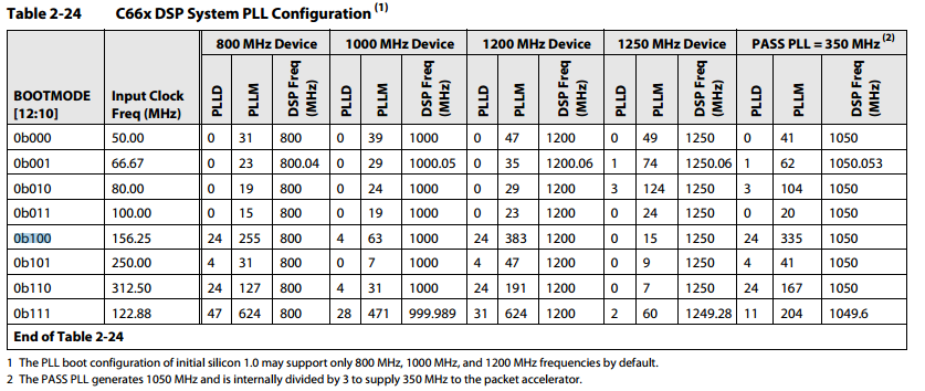 DSP芯片TMS320C6678的emif挂载norflash启动-CSDN博客