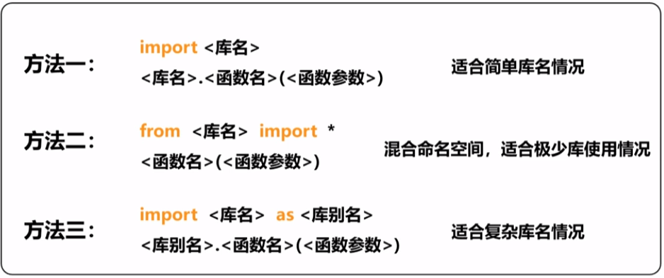 Python中import的三种用法python中import用法 Csdn博客 