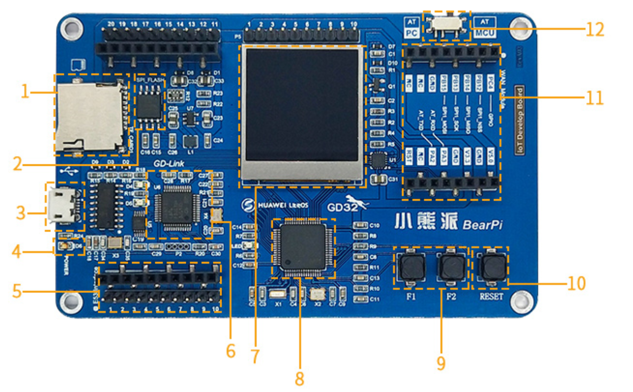 小熊派GD32开发（1）— 开发环境的搭建及点亮第一个LED灯_gd32教程 网盘下载-CSDN博客