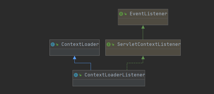 spring-mvc原理复习的uml图_springmvc uml包图-CSDN博客