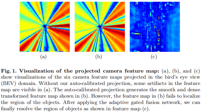 【论文阅读】3D-CVF: Generating Joint Camera and LiDAR Features Using Cross-View Spatial Feature Fusion ...