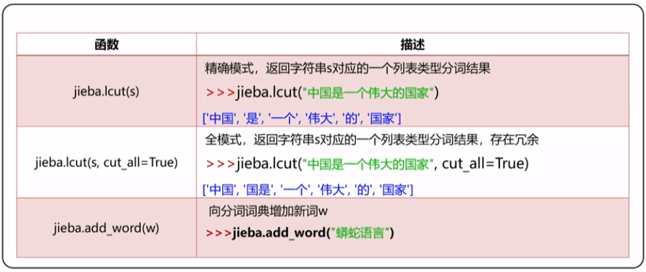 Jieba中文分词库 利用词库jieba分词 Csdn博客