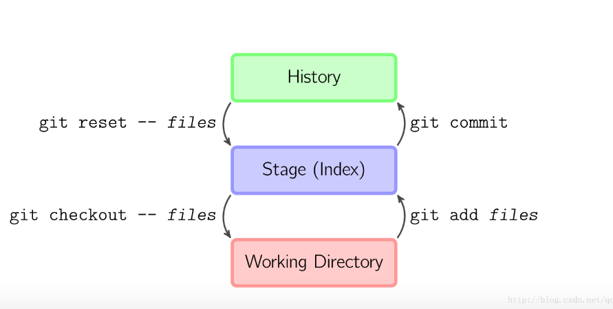 error: Your local changes to the following files would be overwritten by checkout:报错解决方法-CSDN博客
