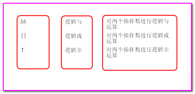 Arduino 硬件编程语言基础学习入门arduino Setup Loop Csdn博客
