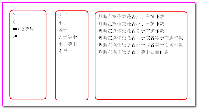 Arduino 硬件编程语言基础学习入门arduino Setup Loop Csdn博客