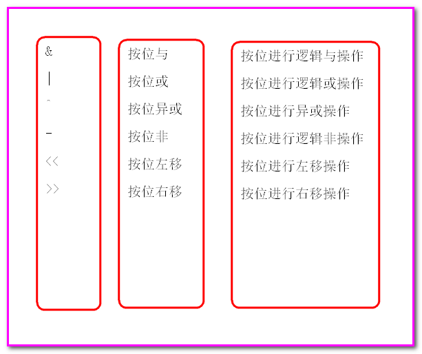 Arduino 硬件编程语言基础学习入门arduino Setup Loop Csdn博客