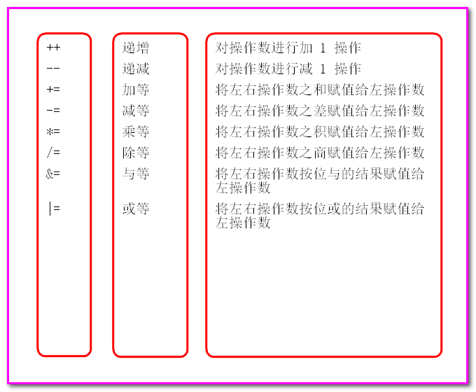 Arduino 硬件编程语言基础学习入门arduino Setup Loop Csdn博客