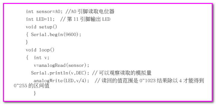 Arduino 硬件编程语言基础学习入门arduino Setup Loop Csdn博客