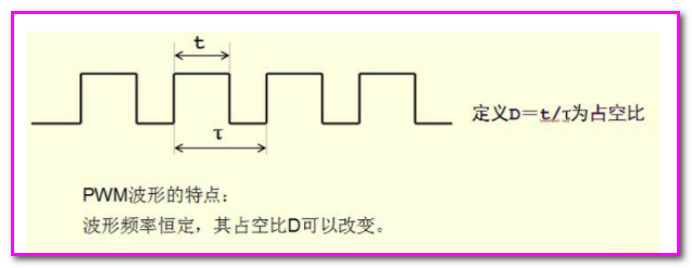 Arduino 硬件编程语言基础学习入门arduino Setup Loop Csdn博客