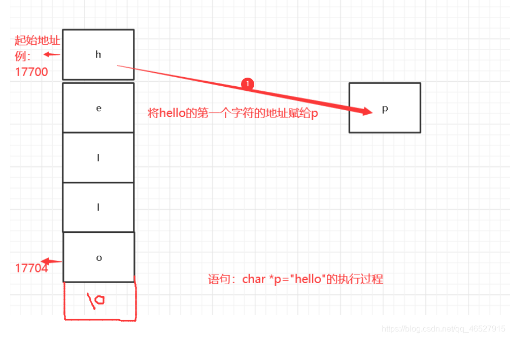 字符串整体赋值和比较问题字符数组整体赋值 Csdn博客 3103