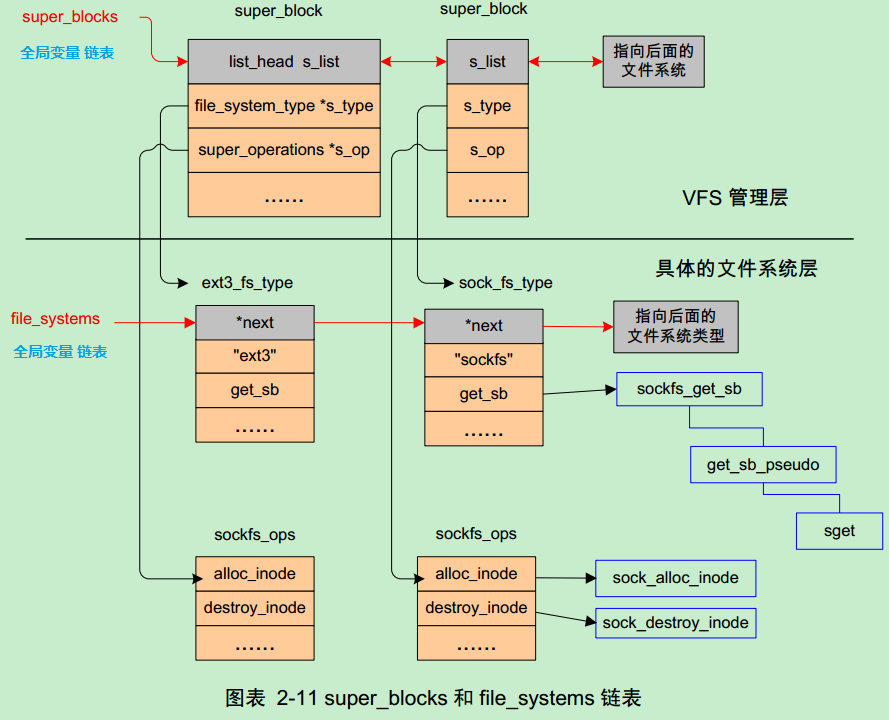 内存中inode与磁盘中inode内存中更新的 Inode 什么时候写入磁盘 Csdn博客 