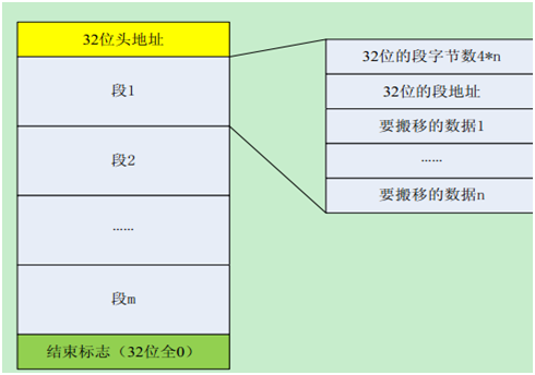 DSP芯片TMS320C6678的emif挂载norflash启动-CSDN博客
