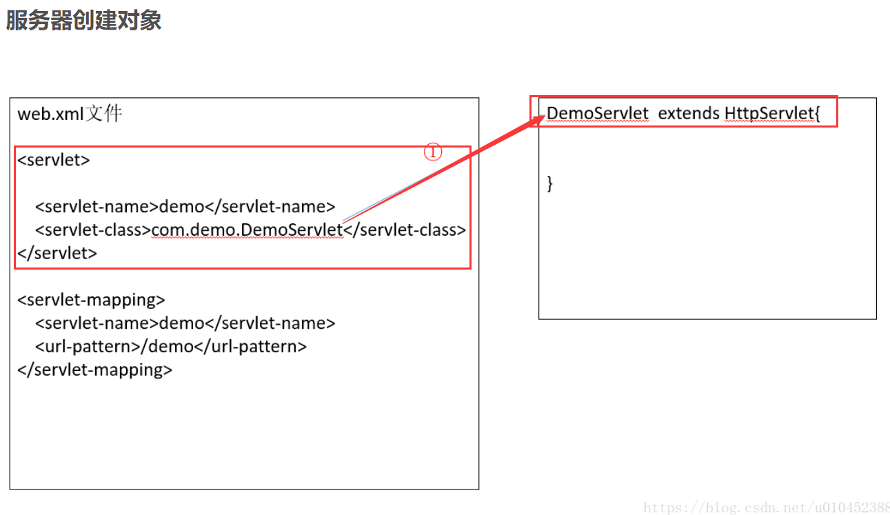 一文带你搞懂Spring MVC和servlet（面试必备）_springmvc和servlet区别-CSDN博客
