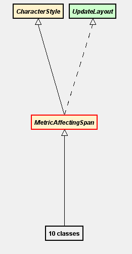 Span 介绍及使用（一）_:span-CSDN博客