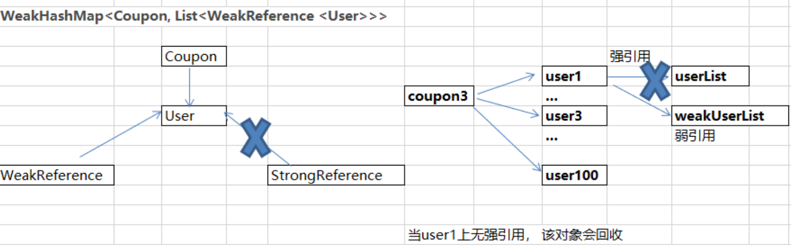 Java软引用与弱引用及其应用举例java 弱引用案例 Csdn博客 9825