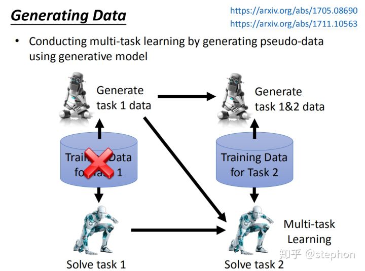 【机器学习】LifeLong Learning（终身学习）介绍-CSDN博客