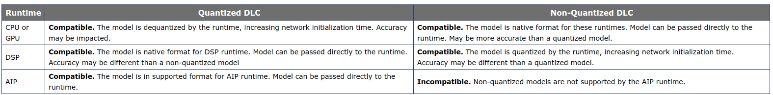 SNPE量化模型_snpe 量化简介-CSDN博客