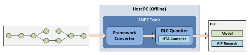 SNPE模型转换(2)_snpe onnx-CSDN博客