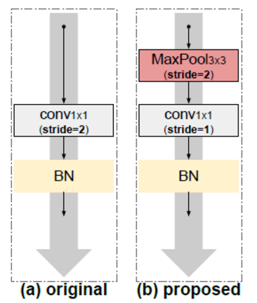 ResNet升级版（1）：IResNet | Improved Residual Networks for Image and Video Recognition_iresnet 和 ...