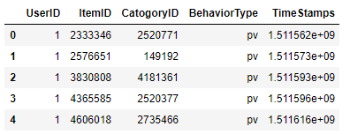 GitHub - Sunny-313/Taobao-User-Behavior-Data-Analysis: 淘宝用户行为及可视化分析