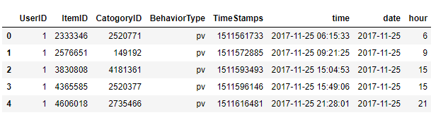 GitHub - Sunny-313/Taobao-User-Behavior-Data-Analysis: 淘宝用户行为及可视化分析
