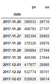 GitHub - Sunny-313/Taobao-User-Behavior-Data-Analysis: 淘宝用户行为及可视化分析