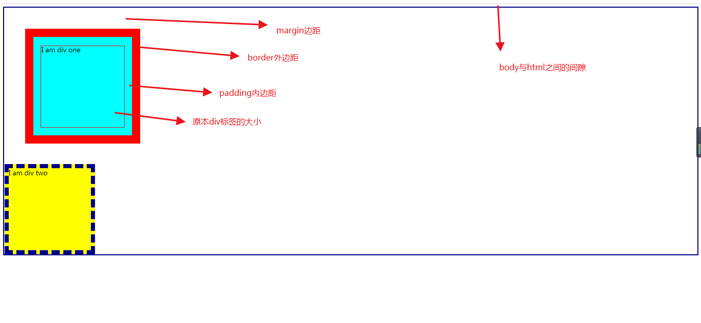 html之CSS设计（文本、边框、列表标签、display设置、内外边距）_查看html中及相应的css,及边距属性-CSDN博客