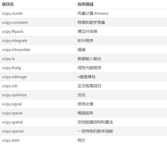 Python——numpy / cupy / scipy / torch 包入门学习_cupy索引取值结果是array-CSDN博客